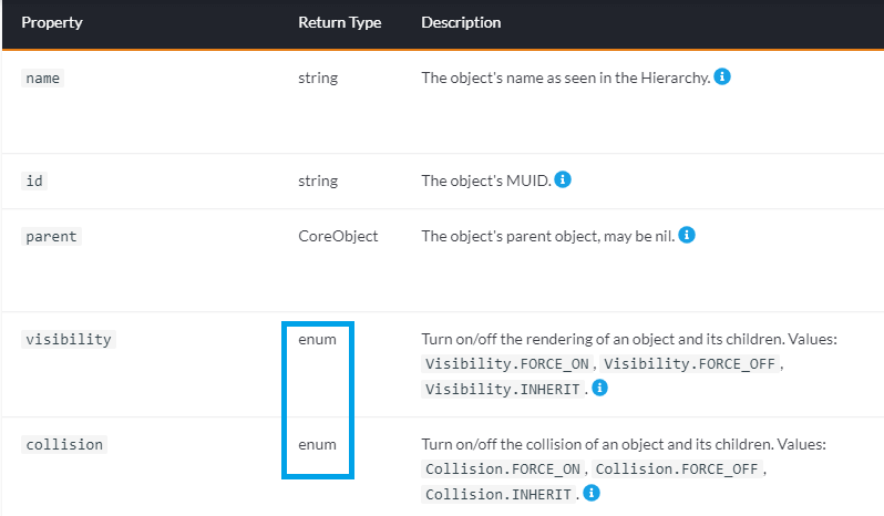 Core API Documentation - Core Academy